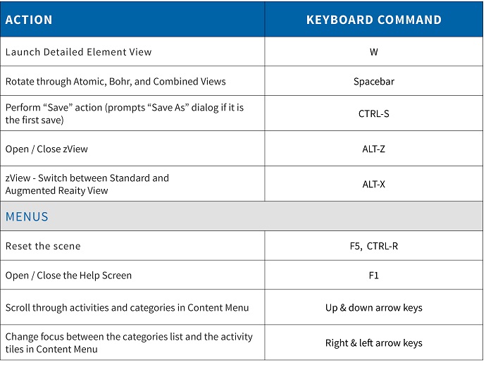 Keyboard Shortcuts for zSpace STEM Applications